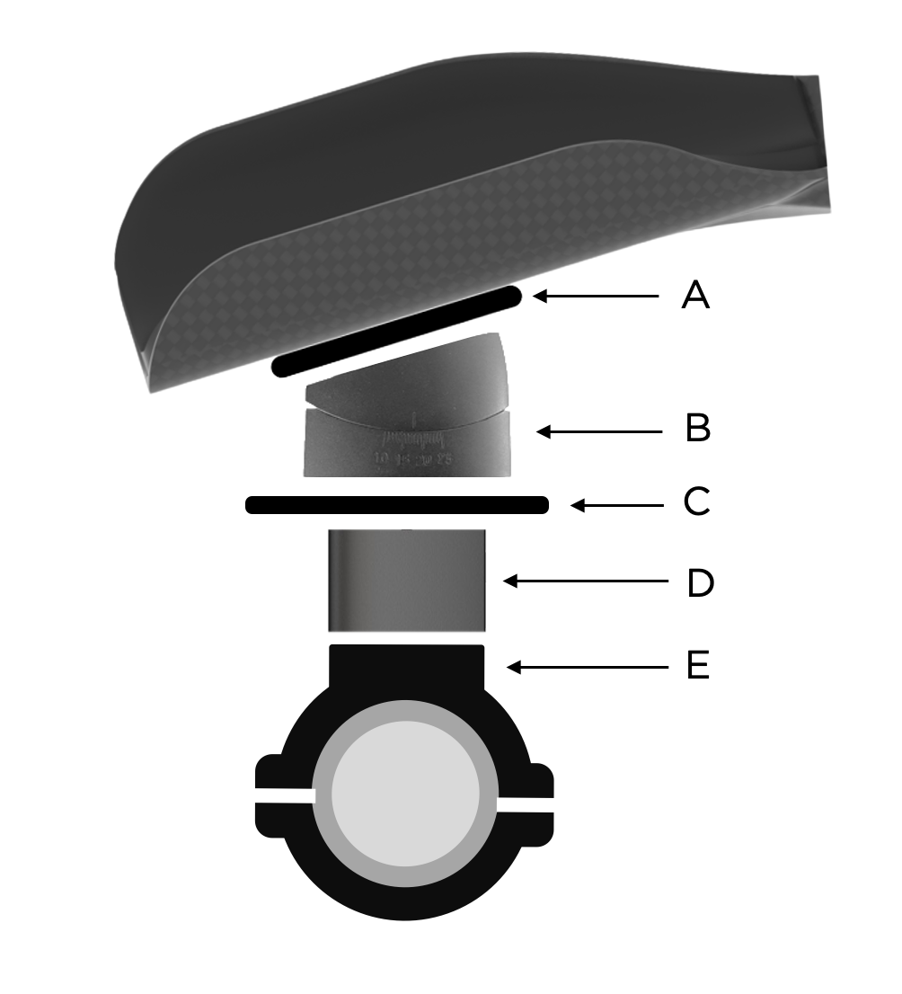 Fitment - Felt IAx 1.0 Aerobar Fitment | FastTT