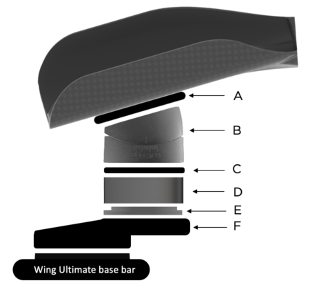 Ventum Tri 2025 Aerobar Fitment | FastTT